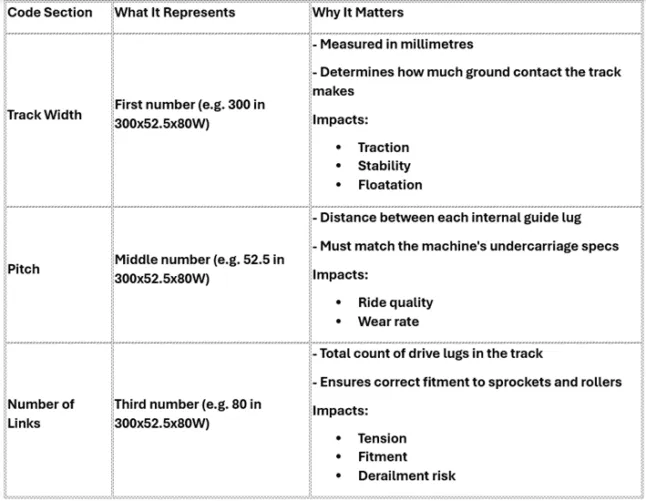 Decoding Rubber Track Codes: What the Numbers Mean (and Why It Matters ...